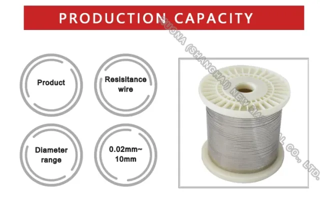 Cold Rolled Ni80cr20/Cr20ni80 Resistance Alloy Ribbon