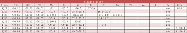 Low Expansion Alloy Wire 4j50 Nickel Iron Alloy 52 / Feni52 Coils Wire