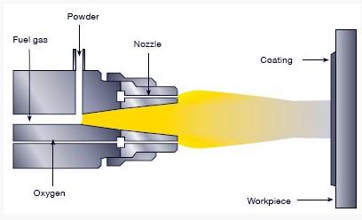 Metco Metcoloy 2 Thermal Spray Wire