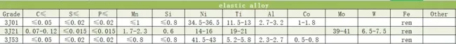 ASTM F1058 Precision Alloy 3j21 Elgiloy/Phynox/Nas604pH Elastic Series Alloys Rod Bar for Elastic Elements