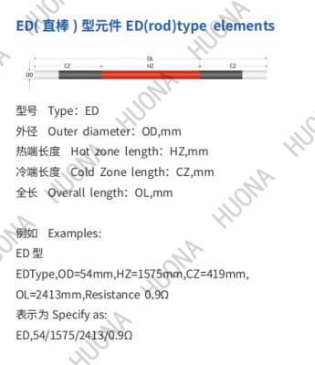 China Silicon Carbide Solid Rod with Mohs 9+ Hardness and 1600°C High-Temperature Stability for Wear-Resistant Applications for sale