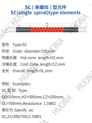 China SC Type Single-Threaded Silicon Carbide (SiC) Rod Elements | High Hardness Wear & Heat-Resistant Ceramic Element for sale