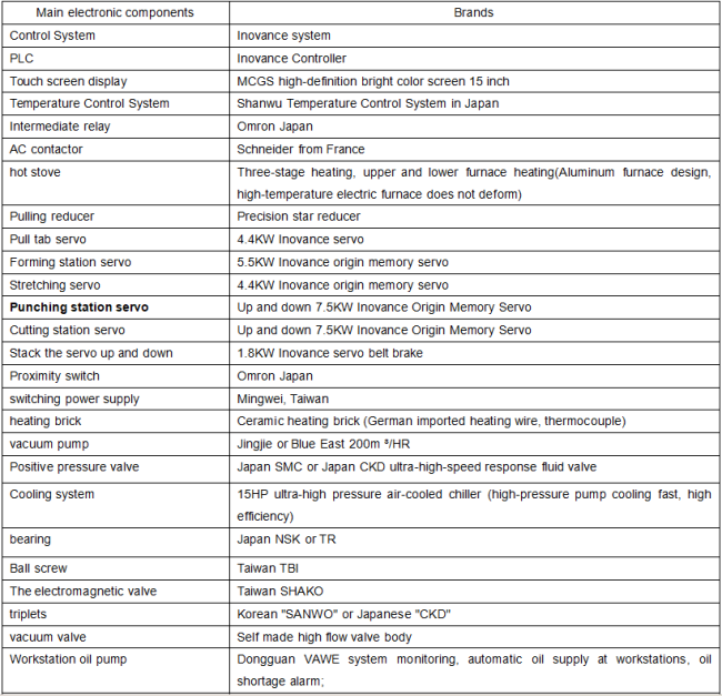 HX 6575 Thermoforming Machine Technical Diagram 1