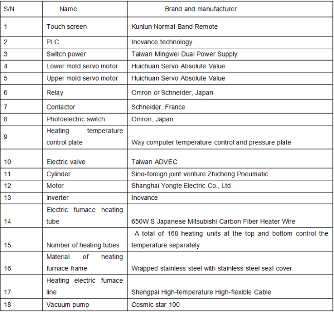 HX 1510 Blister Forming Machine Technical Parameters