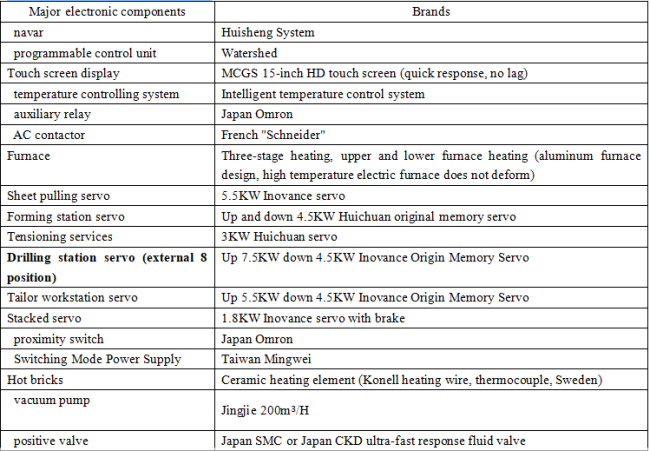 Thermoforming machine technical specifications