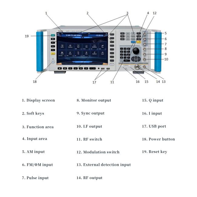Cayear 1465C/D/F/H/L-V Signal Generator display detail
