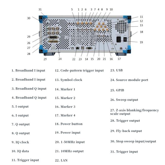 Cayear 1465C/D/F/H/L-V Signal Generator rear panel