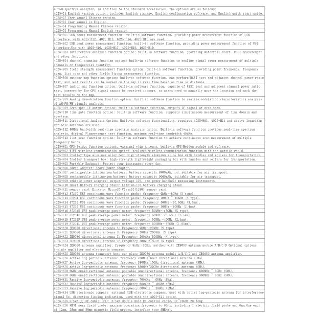 Cayear 4025A/B/D/E/G/K Spectrum Analyzer in use