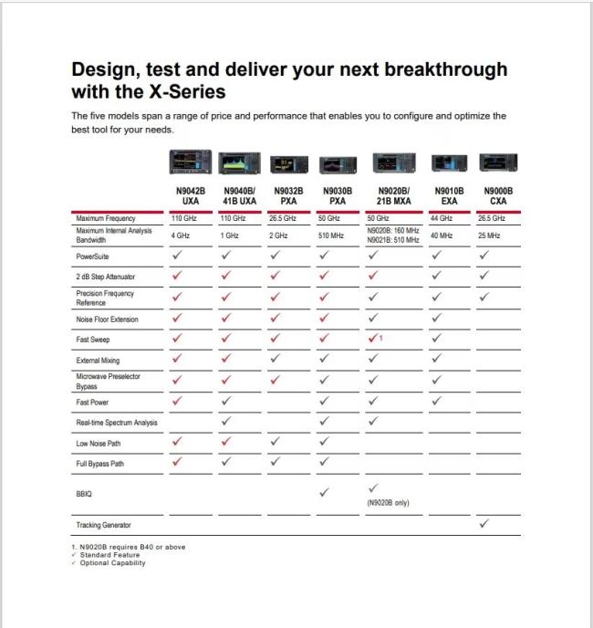 N9030B Signal Analyzer display close-up
