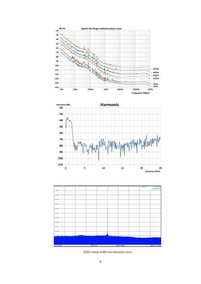 Ceyear 1465D Signal Generator rear panel