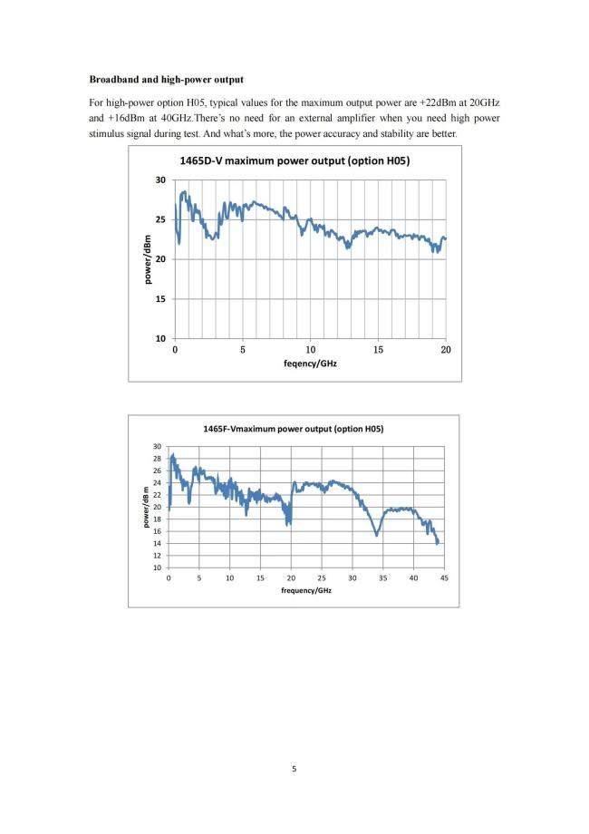 Ceyear 1465D Signal Generator with accessories