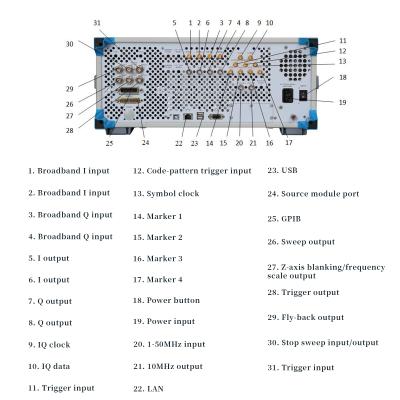 China Cayear 1465C/D/F/H/L-V Rf Signal Generator With 100kHz-67GHz Frequency Range 1GHz Bandwidth for sale