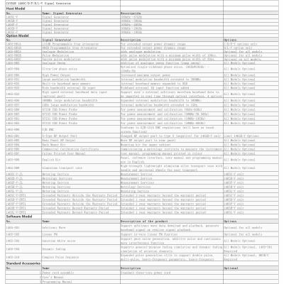 China Cayear 1465C/D/F/H/L-V Rf Signal Generator With 100kHz-67GHz Frequency Range 1GHz Bandwidth for sale