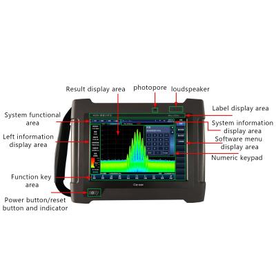 China 4025A/B/D/E/G/K Ceyear Spectrum Analyzer 9kHz-20GHz Frequency For Wireless Communication for sale