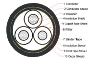 Medium Voltage 26/35 kV Aluminium Conductor Cable Copper Tape Shield PVC Sheath 0