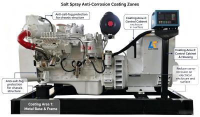 China Salt Spray Resistant Multi-Component Coating Kit for Long Service Life Generator Protection for sale