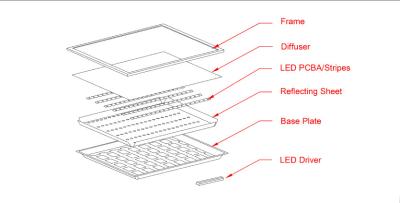 Cina Aluminio retroilluminato LED Panel Light 60x60 AC100-240V Illuminazione interna in vendita
