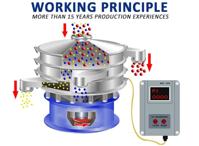 Stainless Steel Round Ultrasonic Vibrating Screen