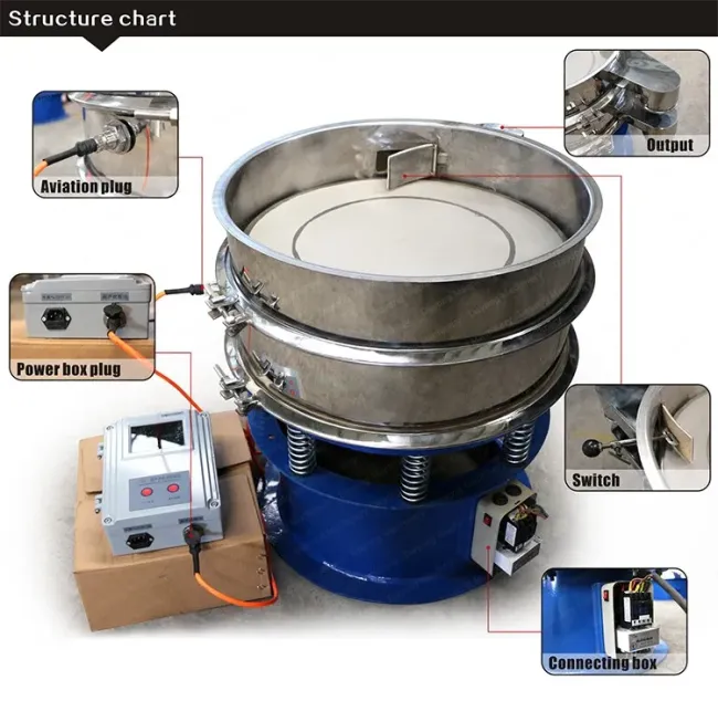 Stainless Steel Round Ultrasonic Vibrating Screen