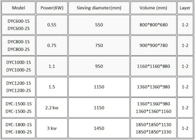 Stainless Steel Round Ultrasonic Vibrating Screen