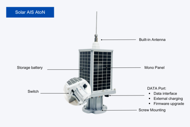 ais to navigation