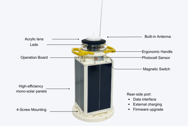 ais lanterns