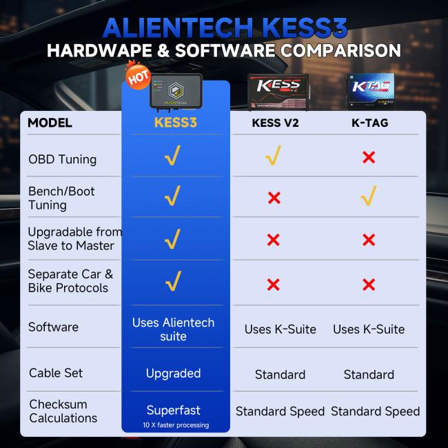 100% Original Alientech KESS V3 KESS3