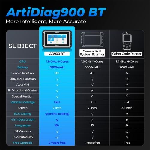 Quality 2025 TOPDON ArtiDiag AD900BT Diagnostic Tool Supports ECU Coding 2 Years Free for sale