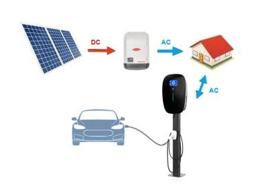 Cina Le stazioni di carico commerciali fissate al muro di RoHS 22kw EV Livello il veicolo elettrico 2 in vendita