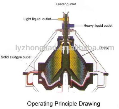 중국 조글리안 디스크 원심 분기 수직 원심 분기 판매용