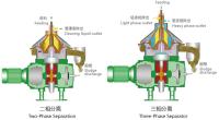 China Continuous Disc Centrifugal Separator for Blood Separation 5000 L/H 6600 RPM for sale