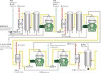 China Continuous Disc Centrifugal Separator for Blood Separation 5000 L/H 6600 RPM for sale