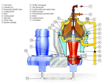 China Chemical Palm Centrifugal Oil Separator Disc Centrifugal Separator for sale