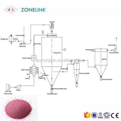 China LPG industrial centrifugal coating egg milk arabic gum powder spray dryer machine price with GMP standard for sale