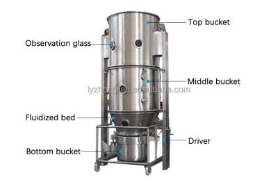 China Moving Filter Vertical Fluidized Bed Dryer Powder Coating Equipment for sale