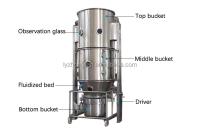 China High efficiency wlg fluid dryer drying machine msw gasifier fluidized bed filter for sale