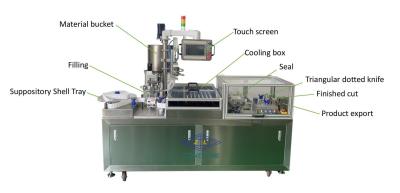 中国 Electric Driven Equipment for Automatic Suppository Filling and Sealing in High Demand 販売のため
