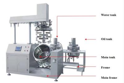 China Stainless Steel Explosion-proof Emulsification Mixing Tank for Cosmetic Homogenization Te koop