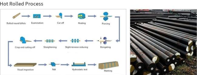 Hot Rolled Carbon Steel Round Bar ASTM 4140 JIS DIN 42CrMo4 C45 Cr12 Forged Solid Round Bar