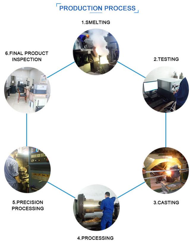 Continuous Casting C95400 C95500 C95800 Aluminum Bronze Pipes Hollow Bar Copper Tube