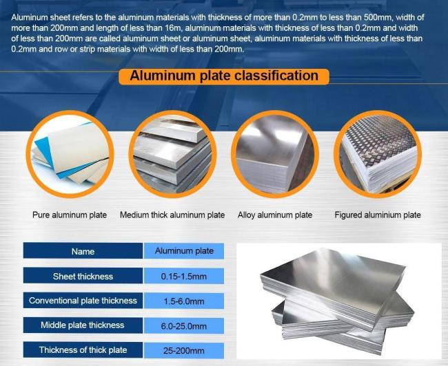 Aluminum Sheet Manufacturers 1050/1060/1100/3003/5083/6061/Aluminum Plate for Cookwares and Lights
