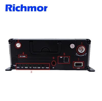 China Ondersteuning 4ch/5ch/8ch AHD/MDVR/HDD Auto Video Recording GPS 4G WiFi Truck Camera System Te koop