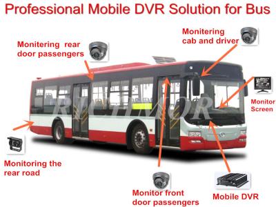 China Suporte para atualização de cartão SD Richmor 8 Channel 1080P Hard Disk Mobile DVR com GPS 4G WIFI à venda