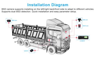 Cina HDD 1080p 8CH AI ADAS DMS DVR System con visualizzazione a 360° e sorveglianza della flotta di veicoli in vendita