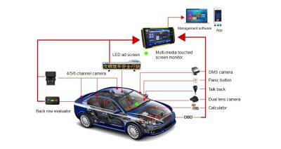 Cina Monitor touch da 7 pollici per Android Linux Car 1080P Risoluzione 4G AHD ADAS DSM Mobile DVR in vendita