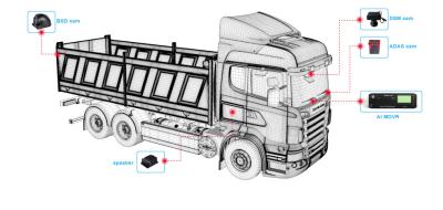 中国 8チャンネル 1080p AHD 車両MDVR 運転者向き検知と陸上脱出警報 販売のため