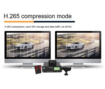 China Driver Fatigue Monitor System for Truck Bus Richmor 8 Channel HDD Mobile DVR ADAS DSM for sale