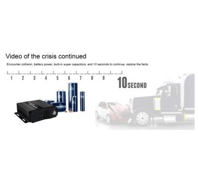 Cina Richmor Mini AHD 4CH HD Car Black Box 3G 4G GPS WIFI MDVR per autobus camion furgone taxi in vendita