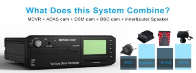 China 4G Car MDVR met ingebouwde WIFI DMS ADAS BSD Camera en 1080P Video Compression EU-versie Te koop