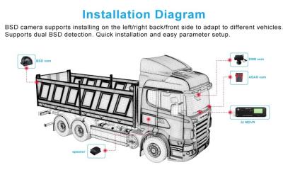 Cina Richmor 8 canali ADAS DSM BSD AI 4g Mobile Wifi GPS DVR con HDD 1080P Video Camera in vendita
